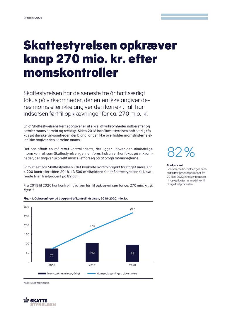 Skattestyrelsen opkræver knap 270 mio. kr. efter momskontroller ...