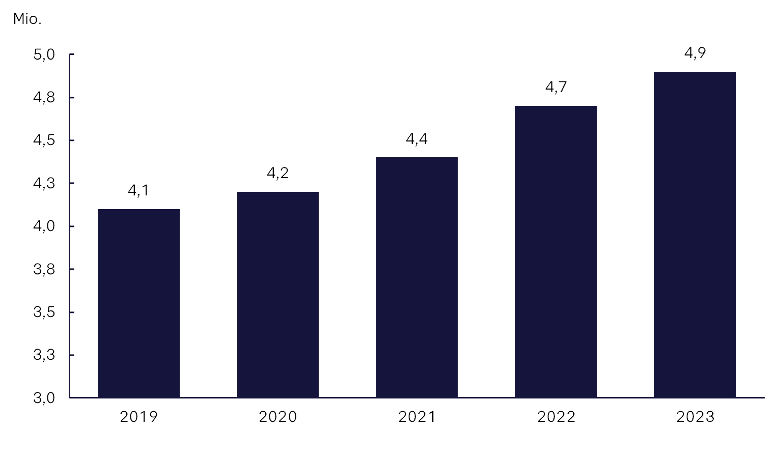 Ændringer i forskudsopgørelsen | Skattestyrelsen